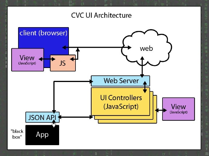 Implementing A Modular Architecture For Efficient Resource Management – peerdh.com