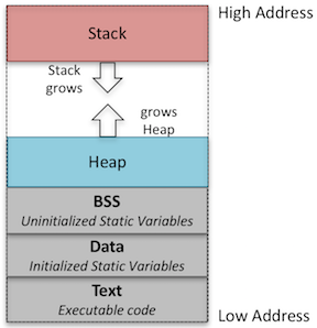 Dynamic Memory Management Techniques For Ai Asset Generation In Rust – peerdh.com