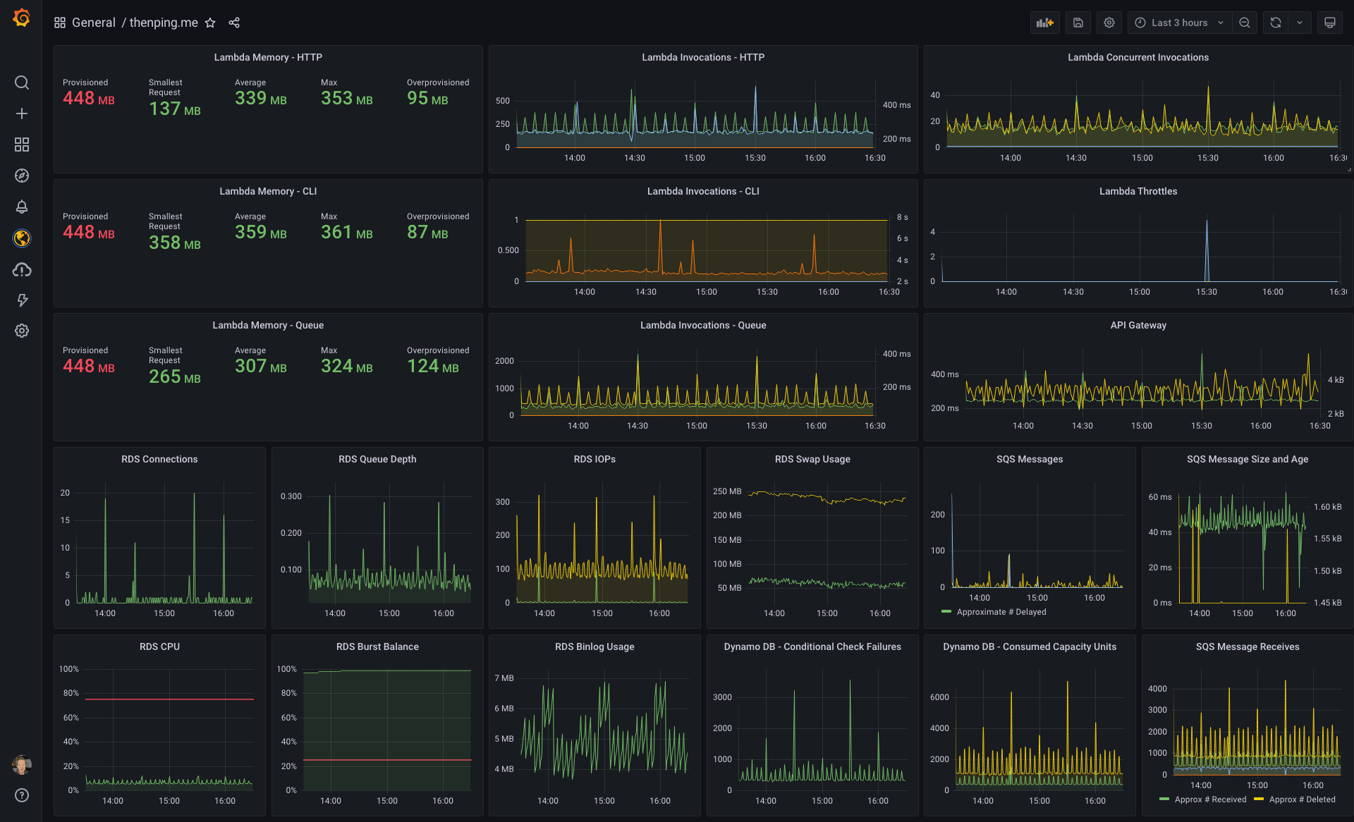 Automated Performance Monitoring With Laravel And Grafana: A Comprehen – peerdh.com