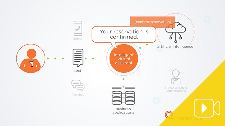 Adaptive Npc Interactions Based On Player Behavior – peerdh.com