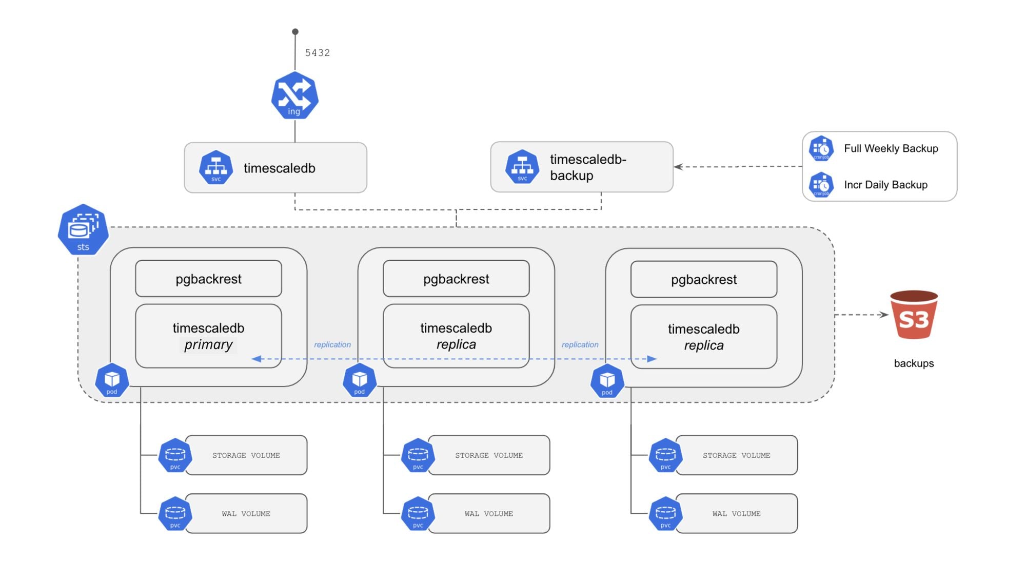 Using Helm Charts To Streamline Laravel Application Deployment In Kube – peerdh.com