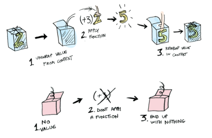 Using Monads For State Management In Game Ai – peerdh.com