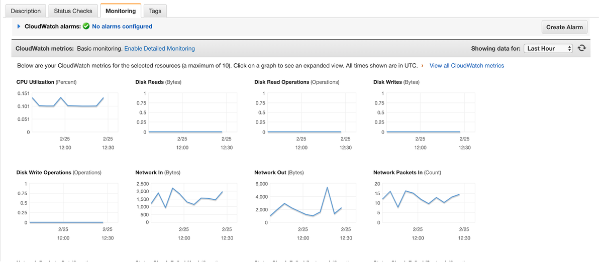 Creating Custom Aws Lambda Metrics Using Cloudwatch And Third Party Ap