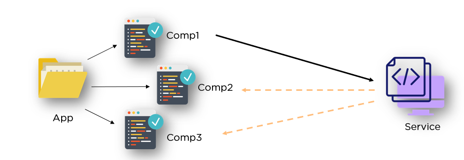 Using Angular Services For State Management In A Portfolio Website – peerdh.com
