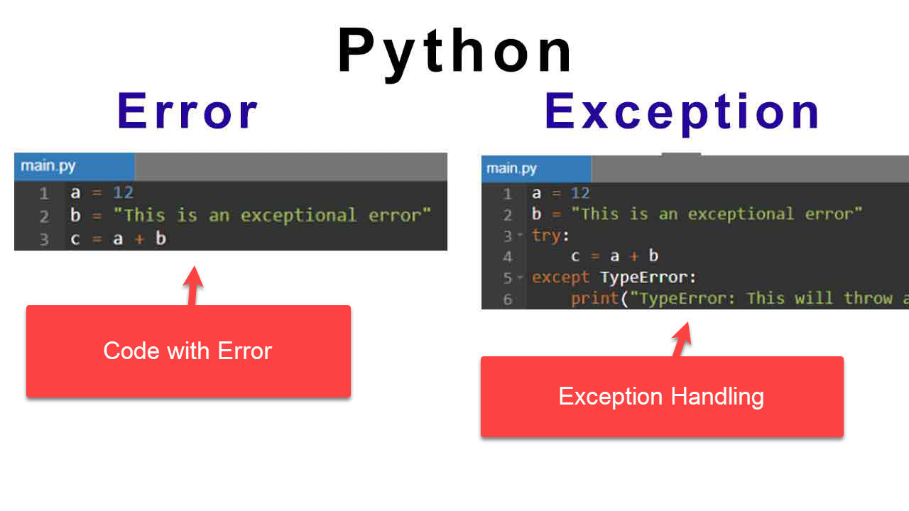 Custom Exception Handling In Python – peerdh.com