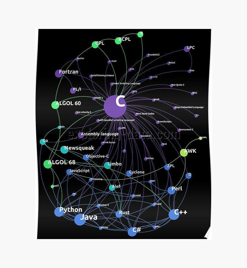 Mastering Tcp Socket Communication In C++ Applications – peerdh.com