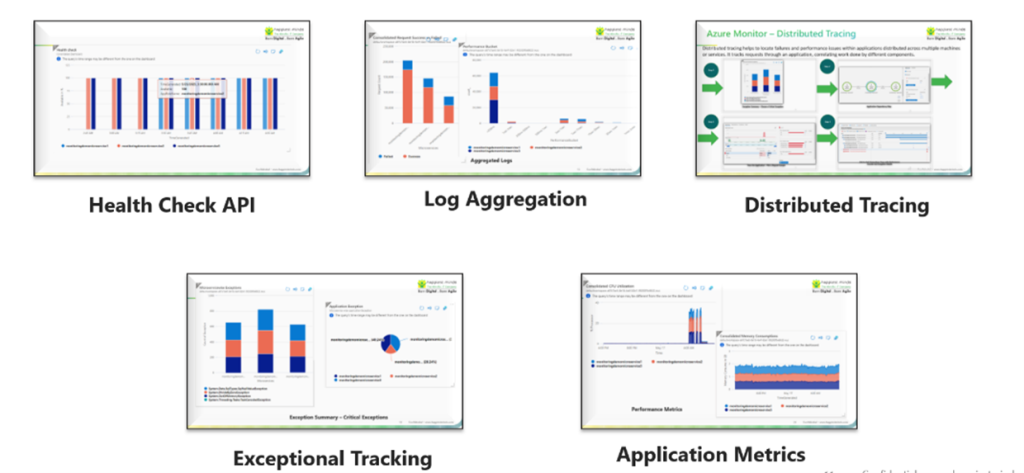 Implementing Observability Tools For Service Mesh In E-commerce Applic – peerdh.com