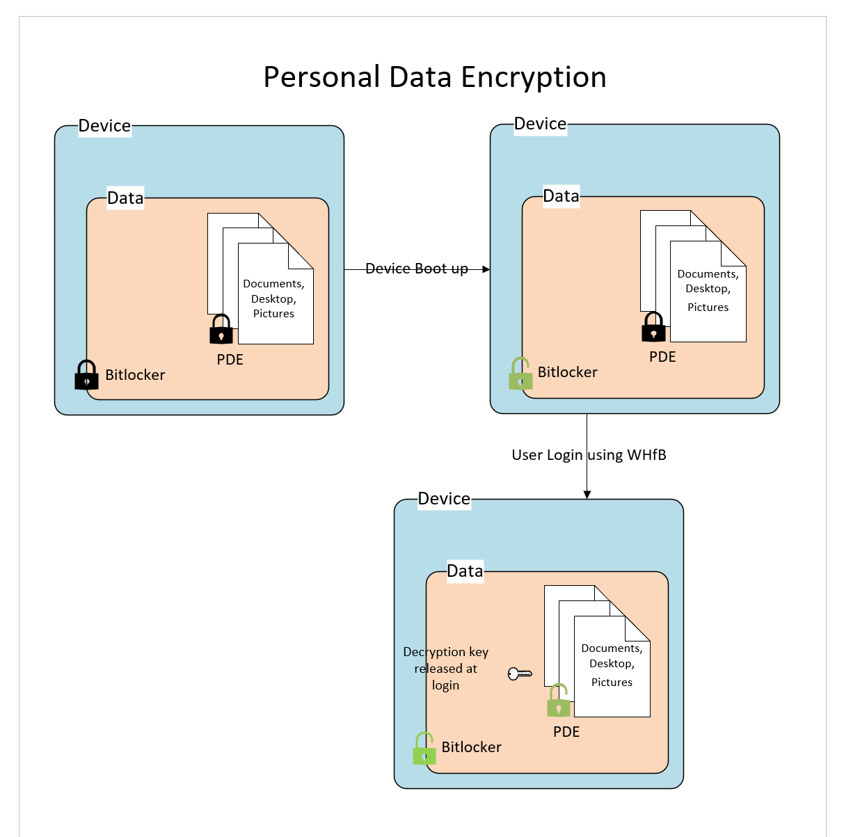 Implementing Encryption Techniques In User Data Storage For Tracking S – peerdh.com