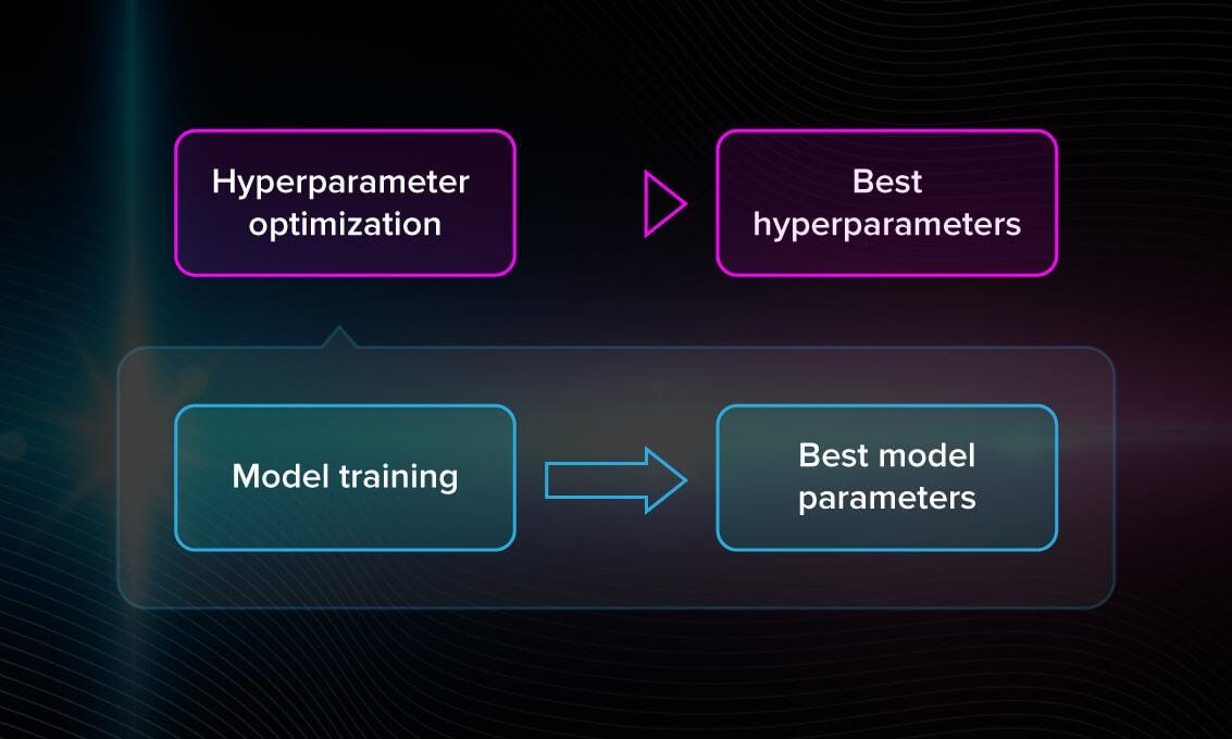 Accelerating Machine Learning Models On Android: Techniques For Speed – peerdh.com