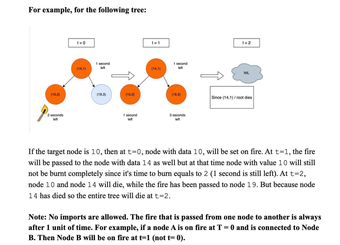 Creating Reusable Validation Functions For Haskell Graphql Types – peerdh.com