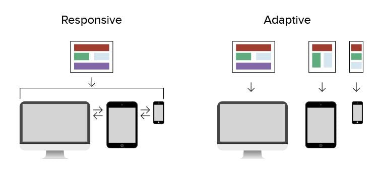 Creating Adaptive User Interfaces Based On Real-time Feedback – peerdh.com