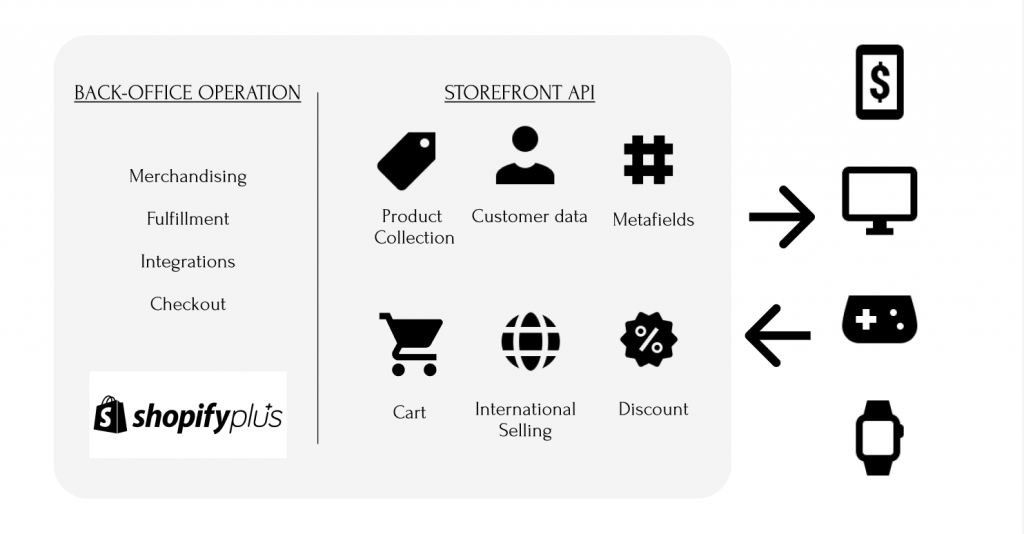 Building Custom Apis: A New Approach To Development – peerdh.com