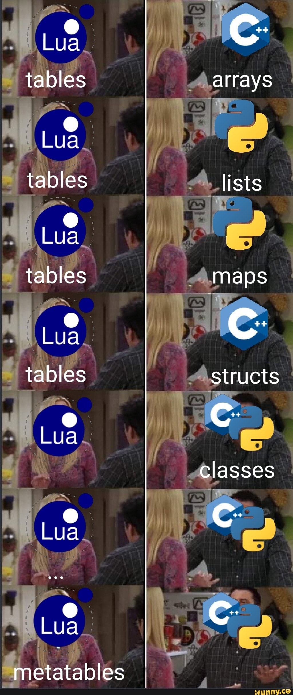 Mastering Lua: Crafting Custom Object-oriented Programming With Metata – peerdh.com