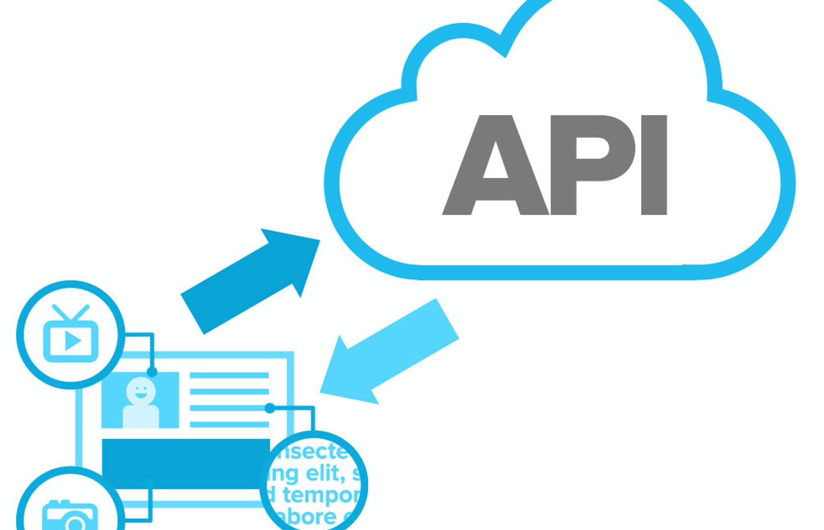 Understanding Web Api Sensor Apis: A Comprehensive Guide – peerdh.com
