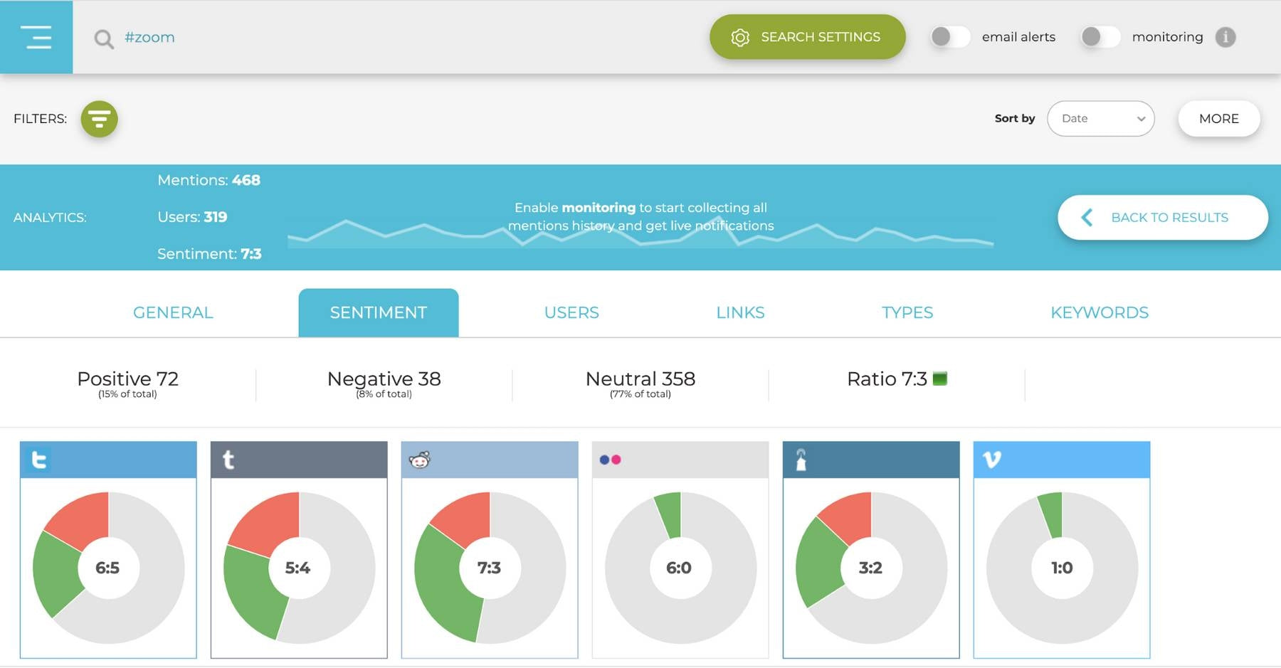 Building A Sentiment Analysis Tool Using Machine Learning Algorithms F – peerdh.com