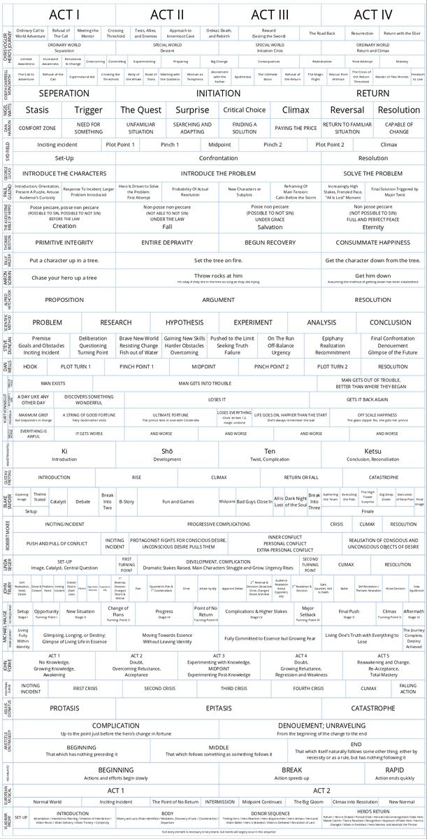 Dynamic Choice Systems In Narrative Games – peerdh.com