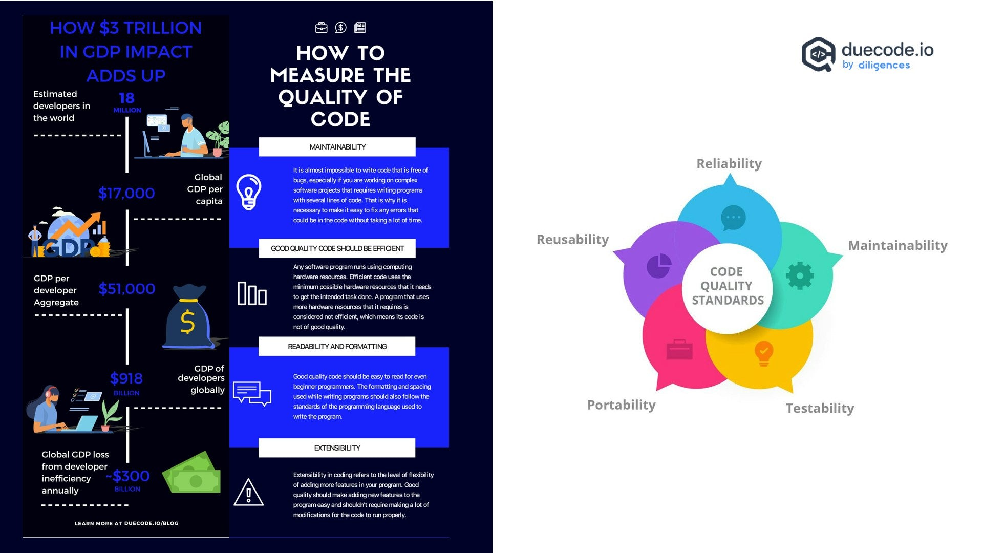 Integrating Code Quality Analysis Tools With Ci/cd Pipelines – peerdh.com