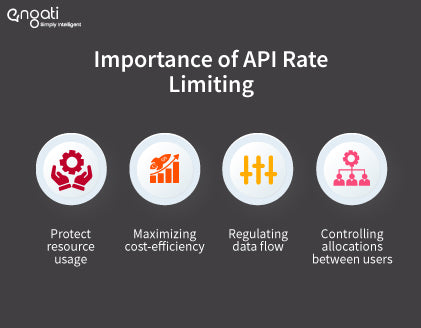 Implementing Rate Limiting In A Sinatra Api – peerdh.com
