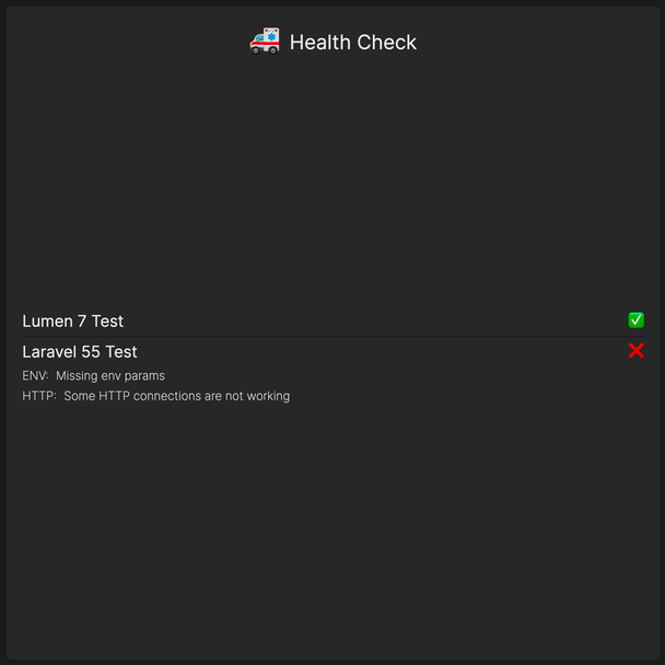 Automated Health Check System For Laravel Applications – peerdh.com