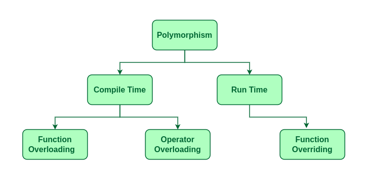 Using Polymorphism In Laravel Models – peerdh.com