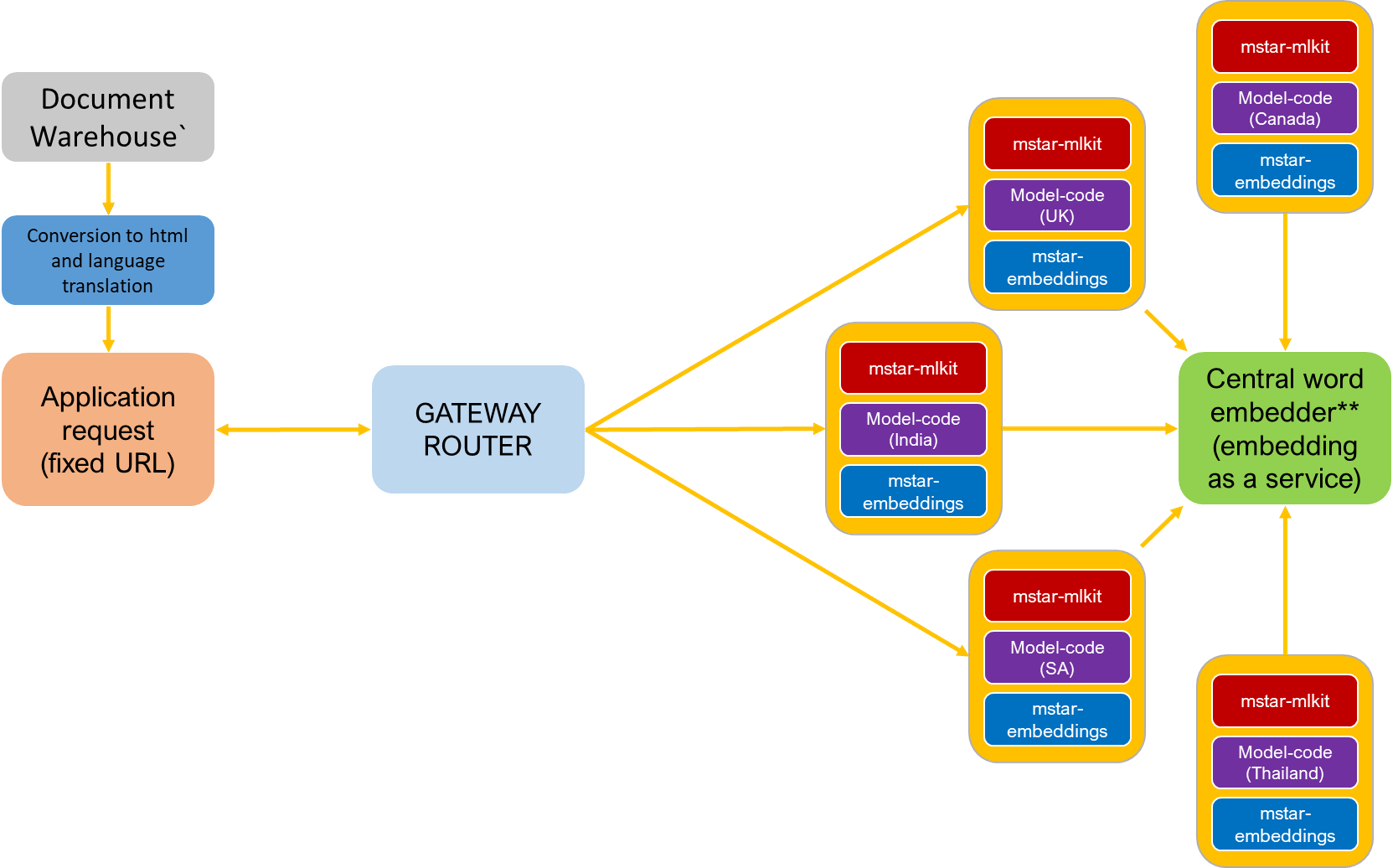 Optimizing Nlp Model Performance For Real-time Chatbot Interactions – peerdh.com