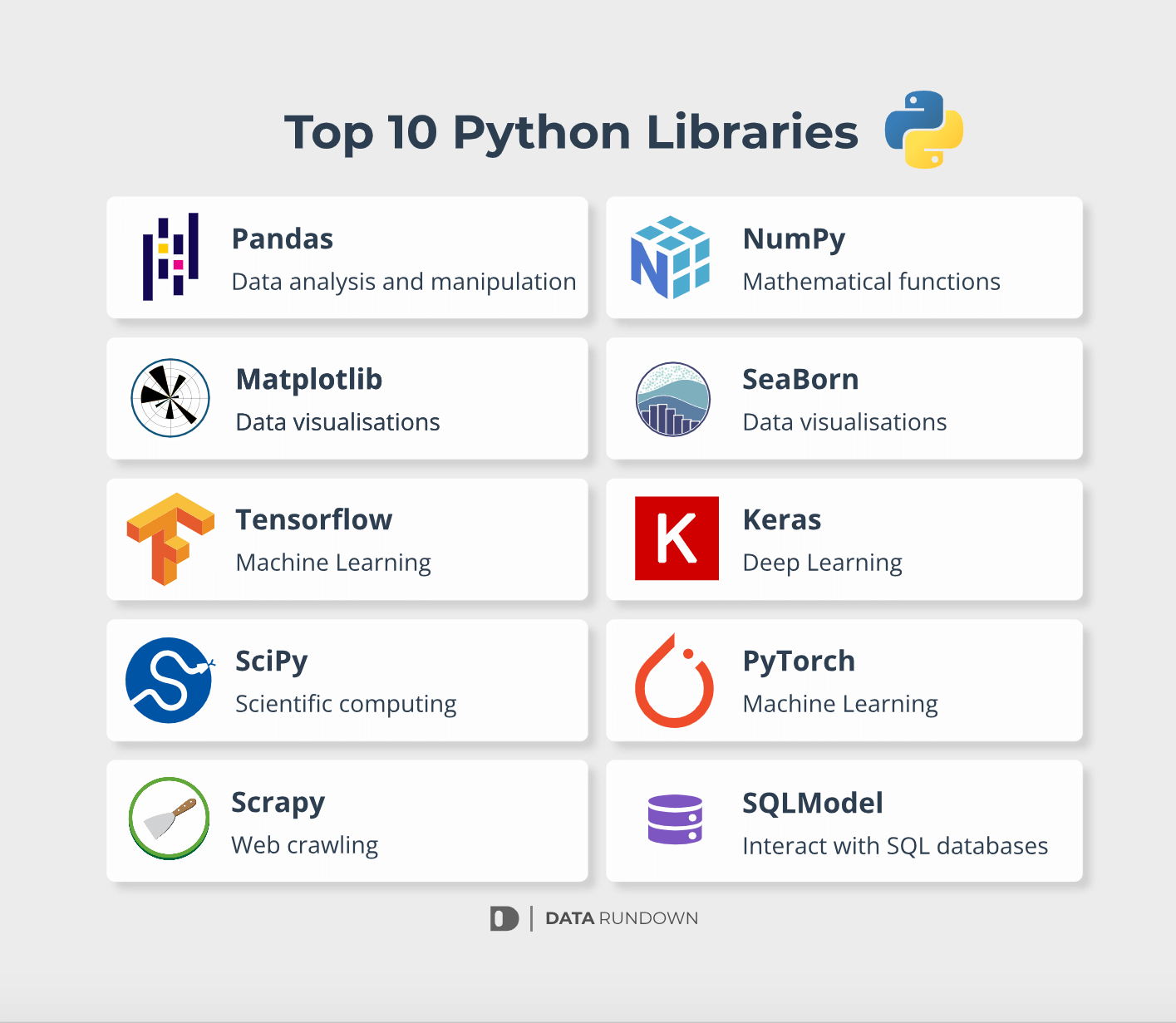 Performance Comparison Of Machine Learning Libraries In Python – peerdh.com