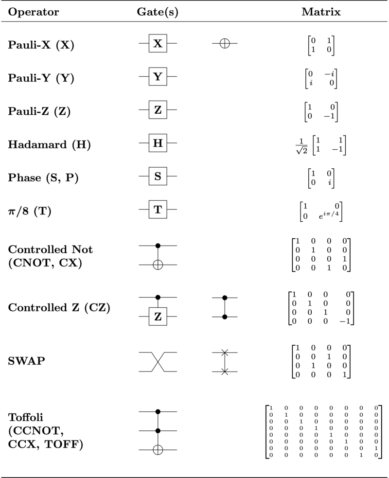 Comparative Analysis Of Quantum Programming Paradigms And Their Impact – peerdh.com