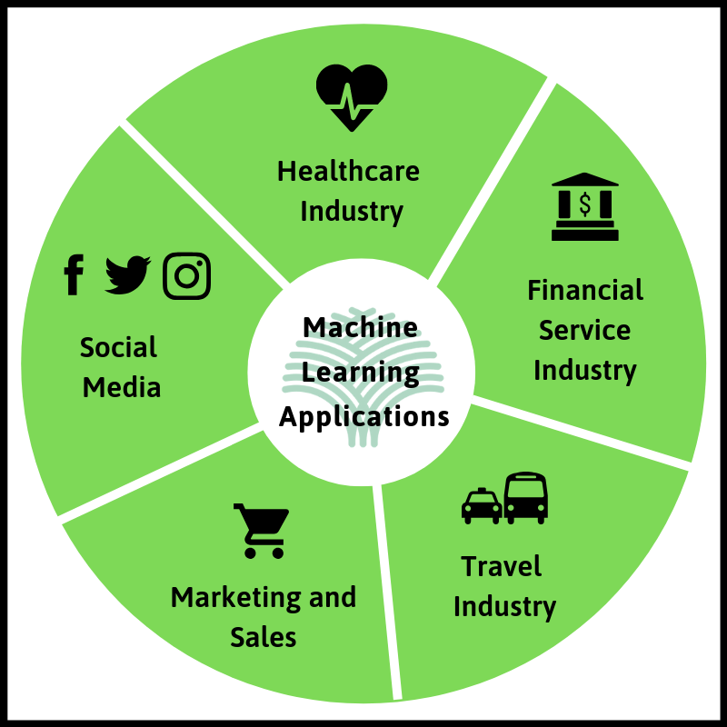 Implementing Predictive Maintenance Using Machine Learning Techniques – peerdh.com