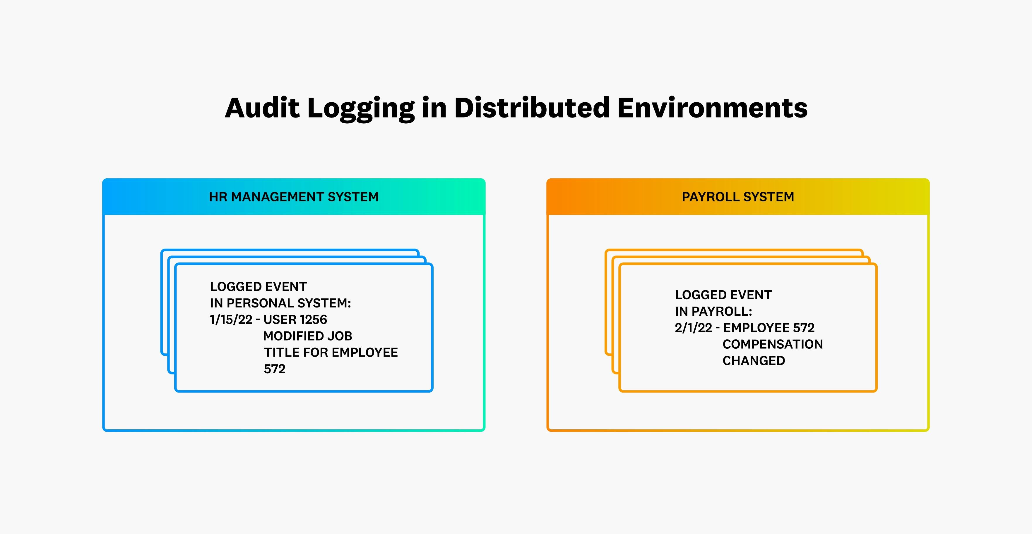 Implementing Audit Logging For Role-based Access Control In Sinatra Ap – peerdh.com
