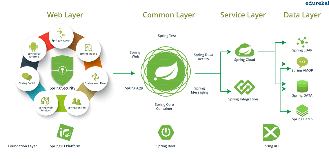 Understanding Django For Web Development – peerdh.com