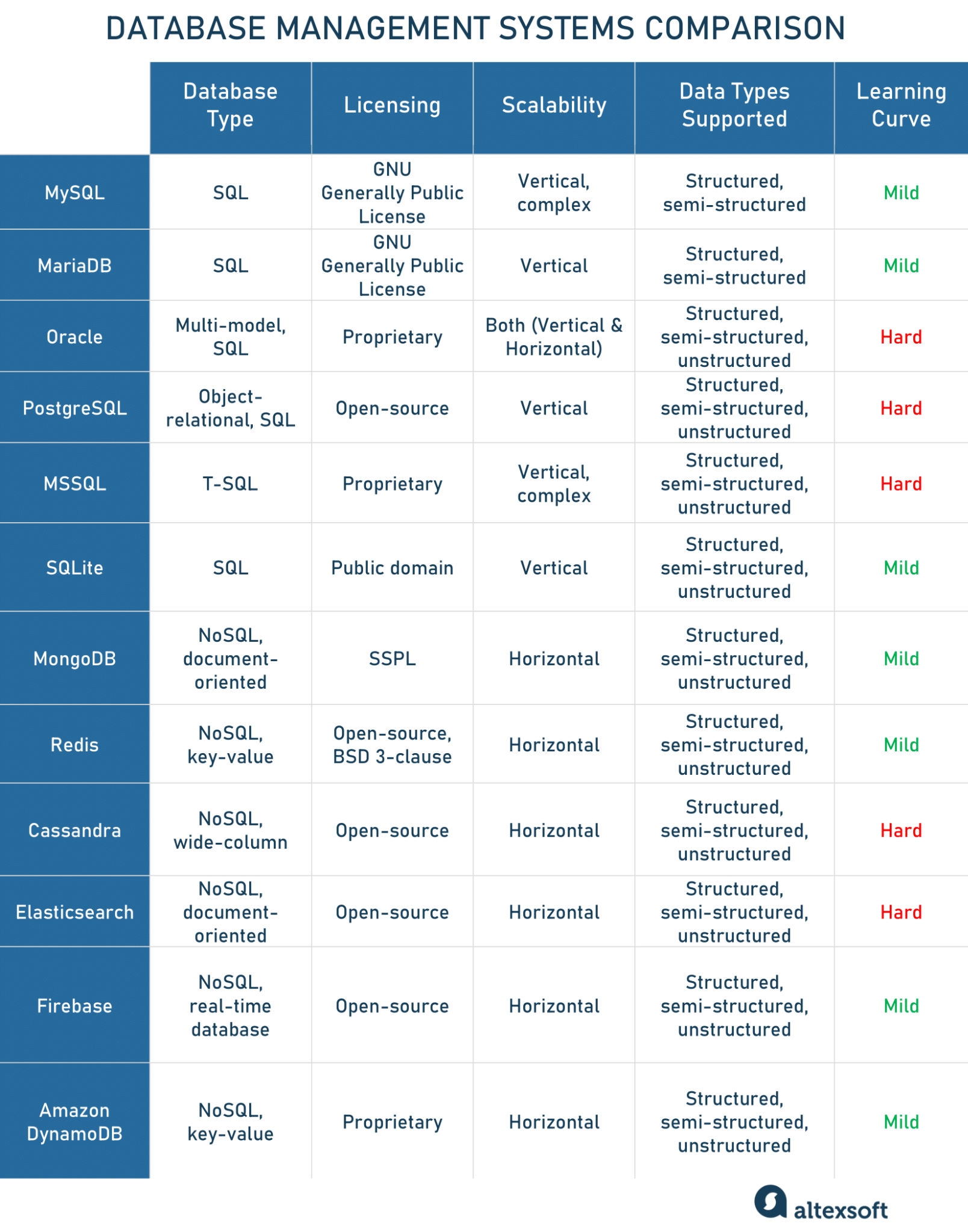 Comparing Sql Query Performance Across Different Database Systems – peerdh.com