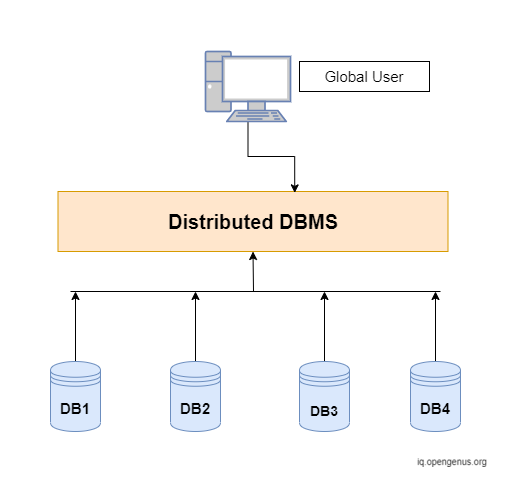 Optimizing Latency In Distributed Database Conflict Resolution – peerdh.com