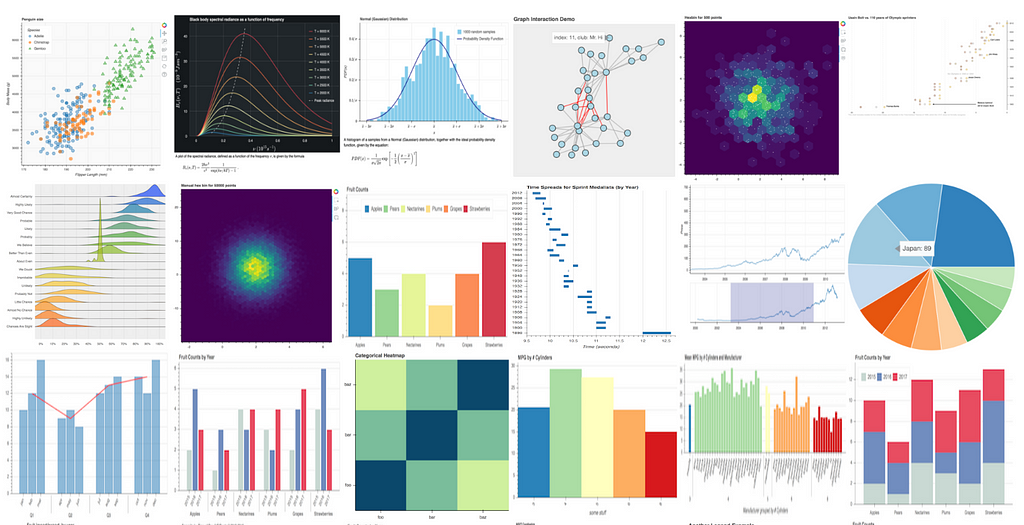 Interactive Data Visualization In Python – peerdh.com