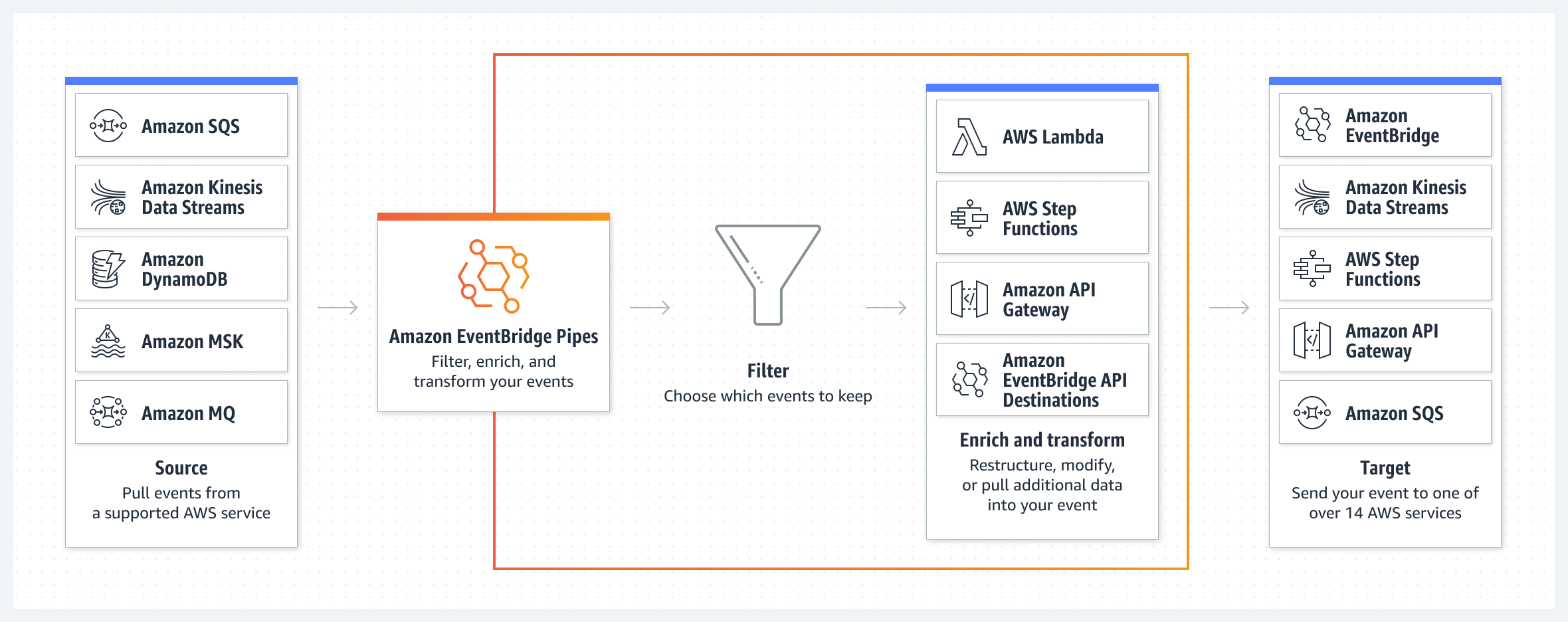 Google Cloud Pub/sub: A Key Player In Event-driven Systems – peerdh.com