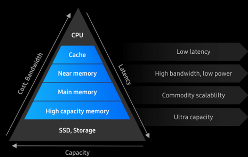 Benchmarking Memory Usage In Npc Ai Architectures – peerdh.com