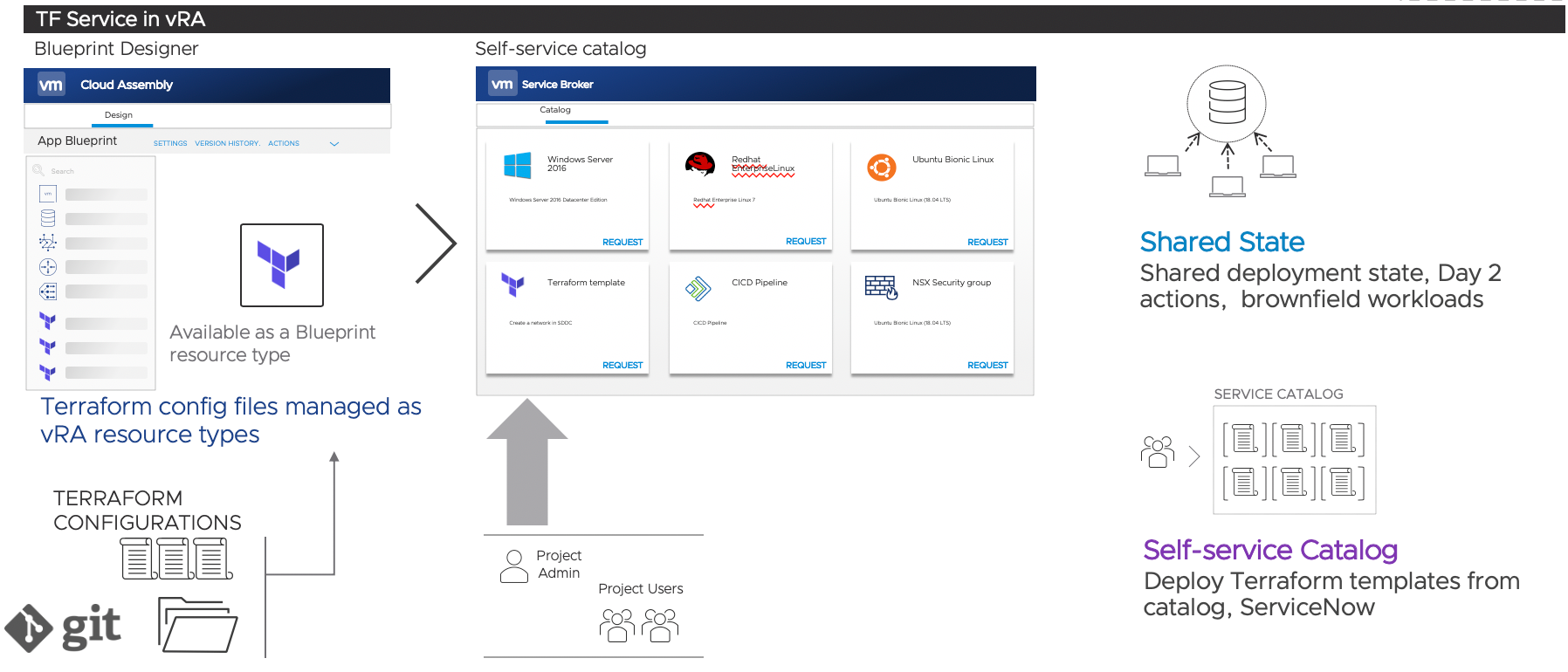 Effective Management Of Infrastructure As Code: Best Practices For Ter – peerdh.com