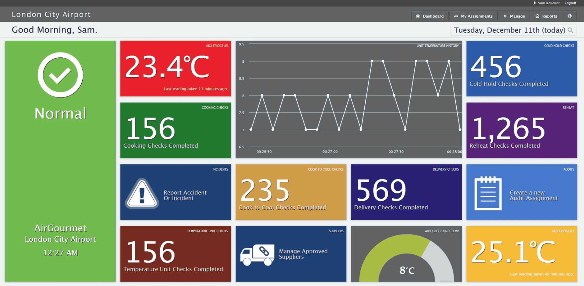Create A Real-time Interactive Dashboard To Visualize The Impact Of Cl – peerdh.com