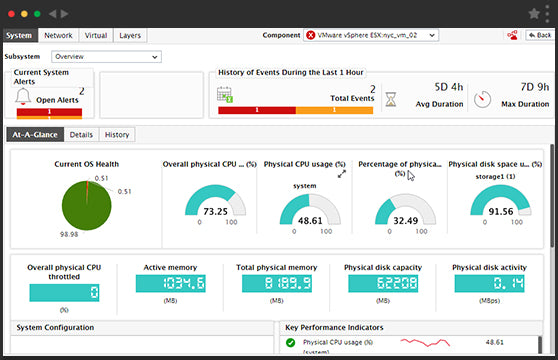 Monitoring And Performance Metrics For Serverless Functions – peerdh.com