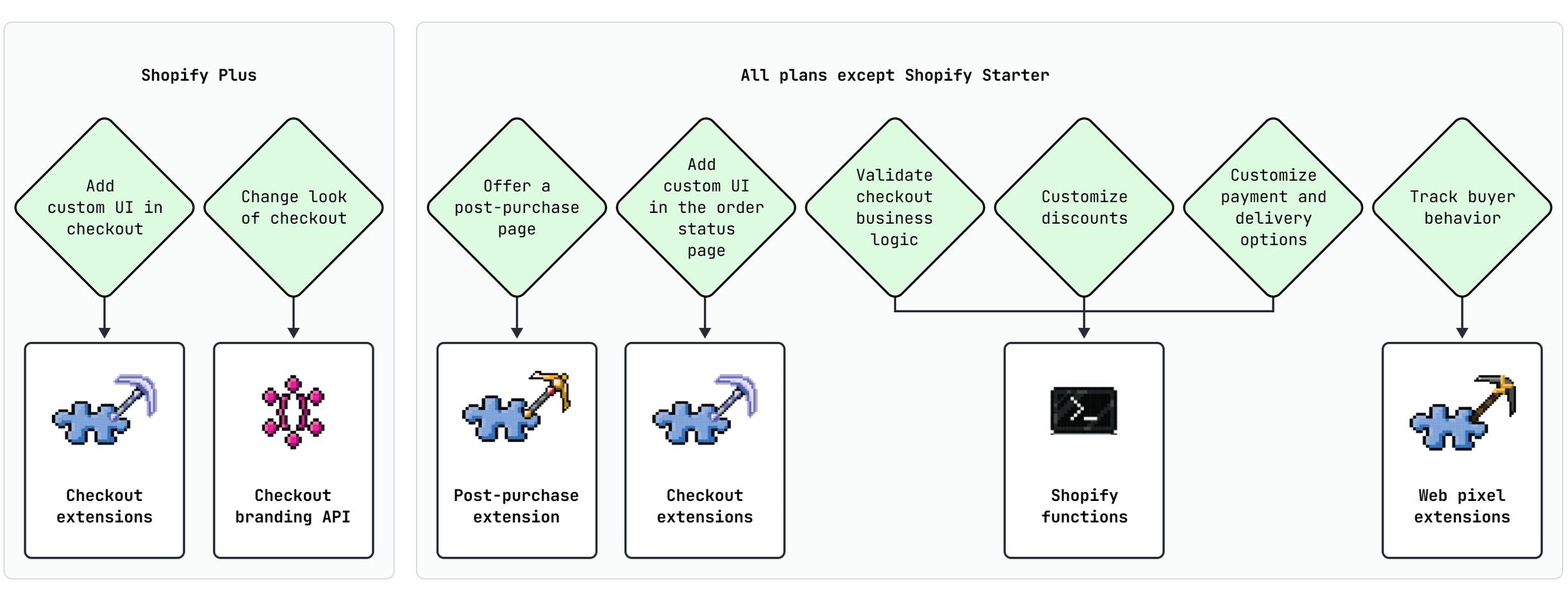 Understanding Shopify's Interactive Disclosure Component – peerdh.com