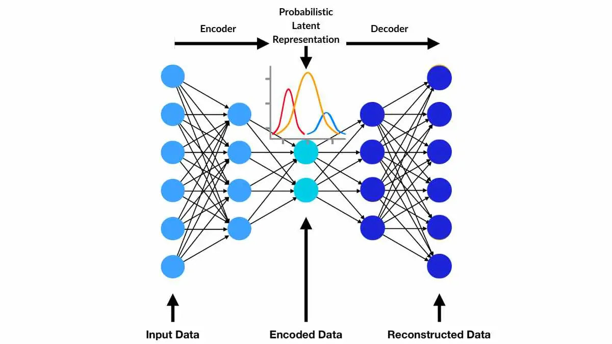 Implementing Generative Adversarial Networks For Image Synthesis – peerdh.com