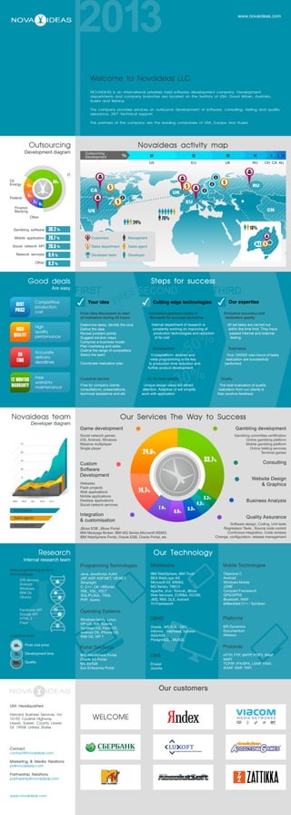 Comparing Mobile Development Approaches – peerdh.com