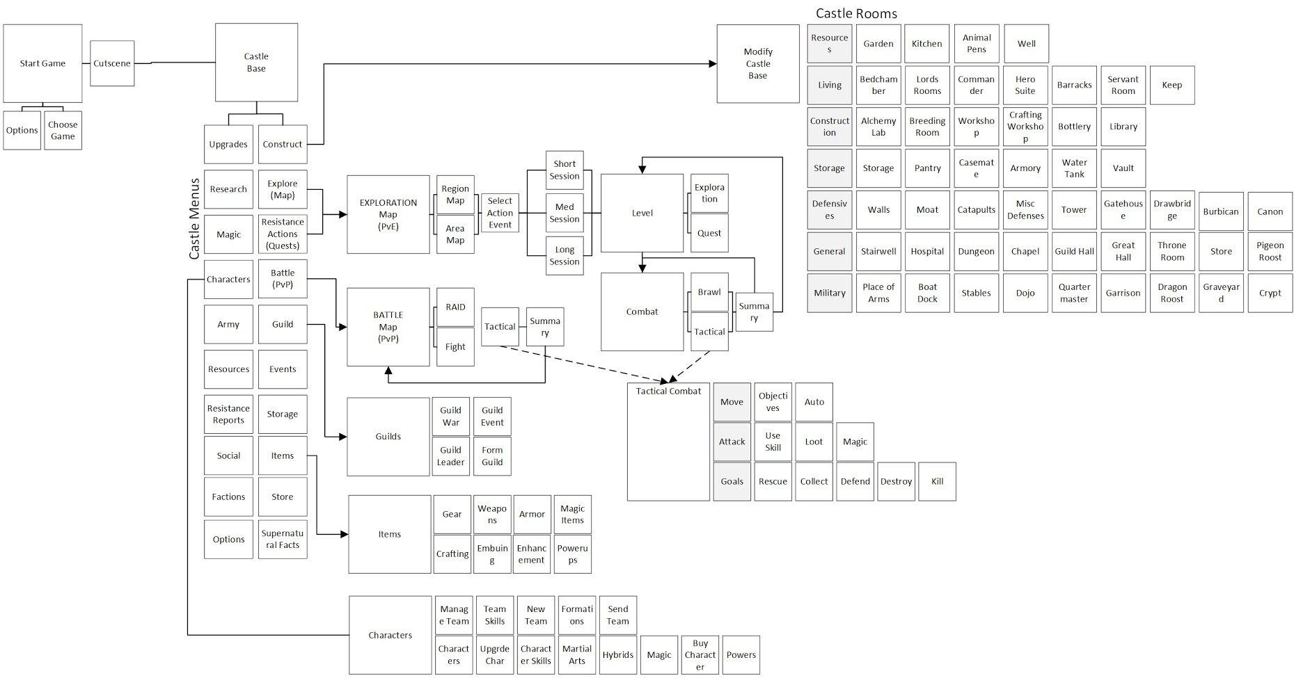 Building A Simple Game In D With Basic Graphics Libraries – peerdh.com