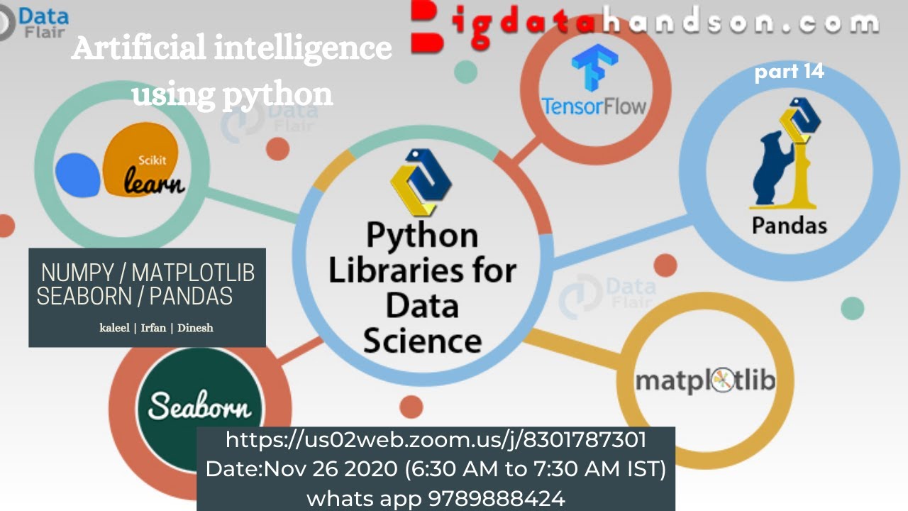 Comparing Plotly And Bokeh For Interactive Data Visualization
