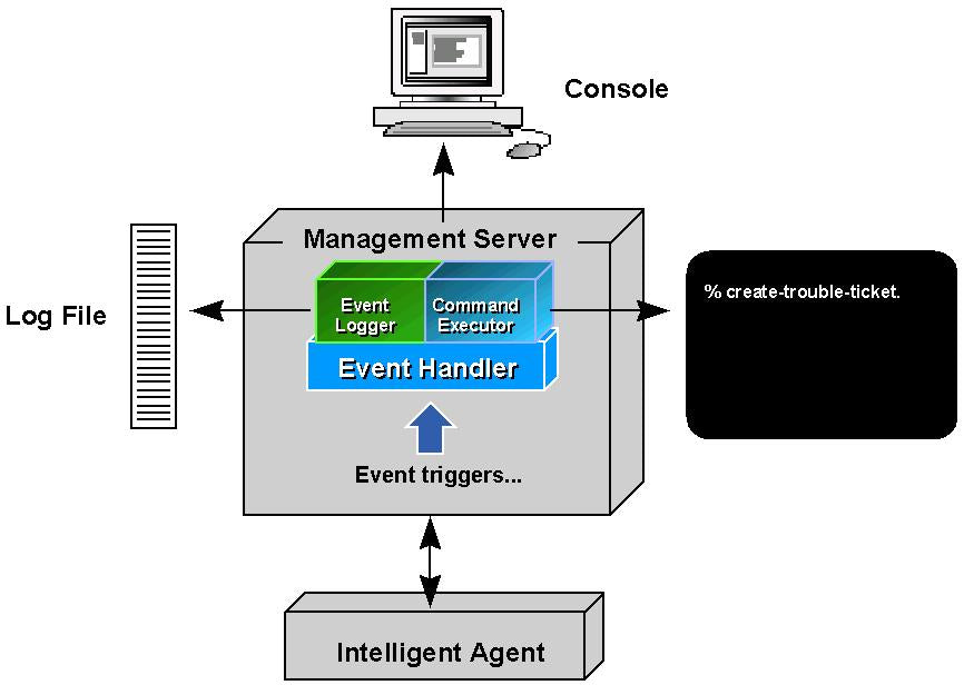 Creating A Dynamic Event Handling System For Modular Plugins – peerdh.com