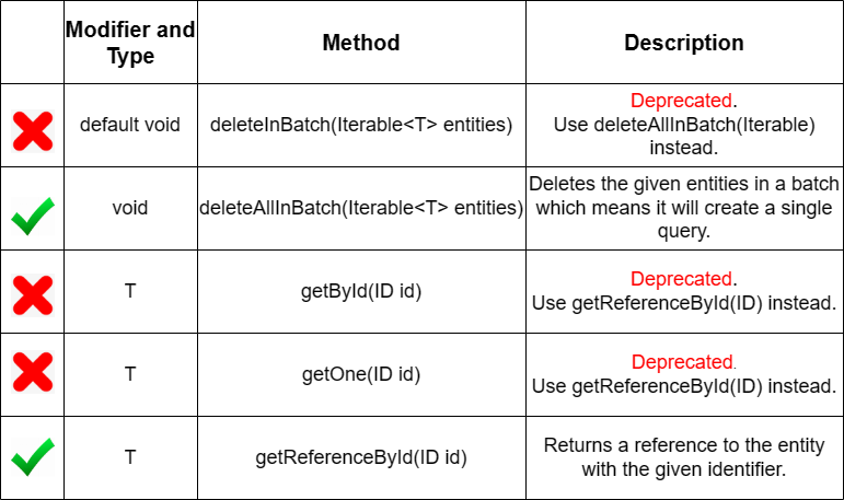 Using Spring Data Jpa For Advanced Query Methods