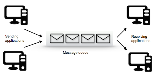 Implementing Redis For Efficient Email Queue Management In Laravel