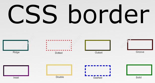 Understanding Css Border Properties: A Comprehensive Guide – peerdh.com