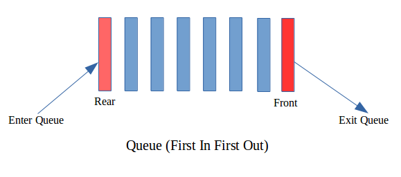 Understanding The Laravel Queue Console Tablecommand – peerdh.com