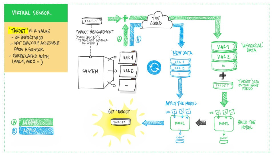 Understanding The Virtual Sensor Api – peerdh.com