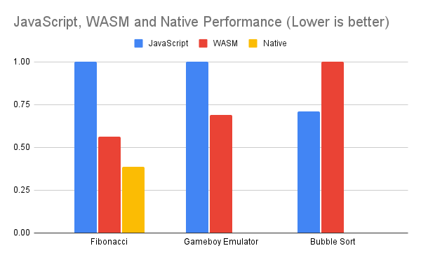 Optimizing Rust Code For Webassembly Performance – peerdh.com